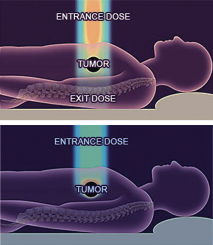 HITRIplus – Νοσοκομείο Παπαγεωργίου